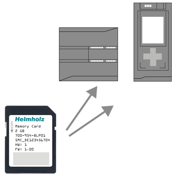 Memory Card for 1200/1500 series, 12MB - 700-954-8LE03 – Helmholz Sales ...